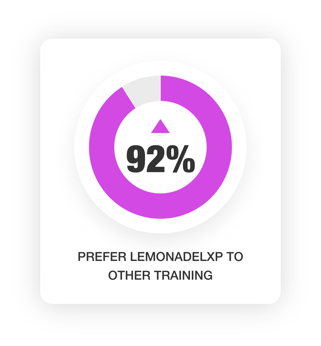 LemonadeLXP - Addictive micro-learning for financial institutions
